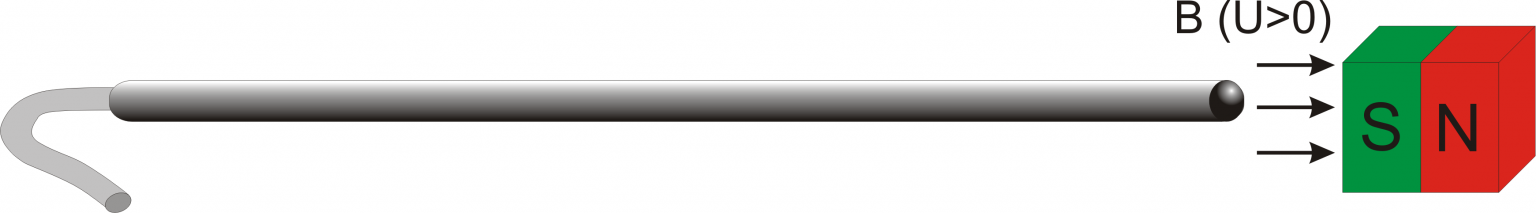 Magnetic Field Probes | Projekt Elektronik GmbH