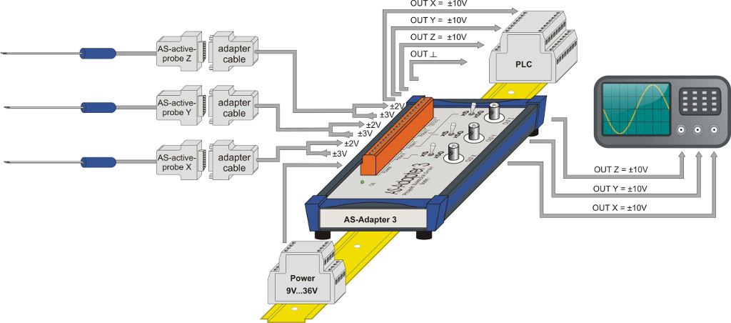 Magnetic Field Probes | Projekt Elektronik GmbH